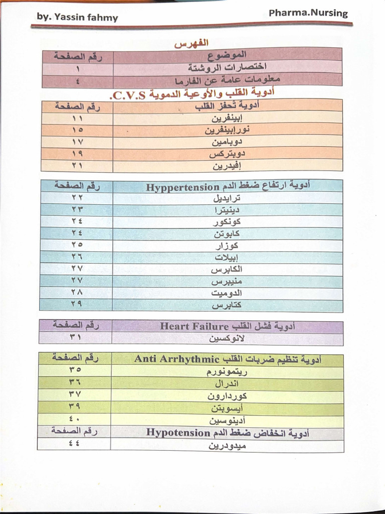 Pharma.Nursing - compressed - compressed-صور-1 2 | PDF