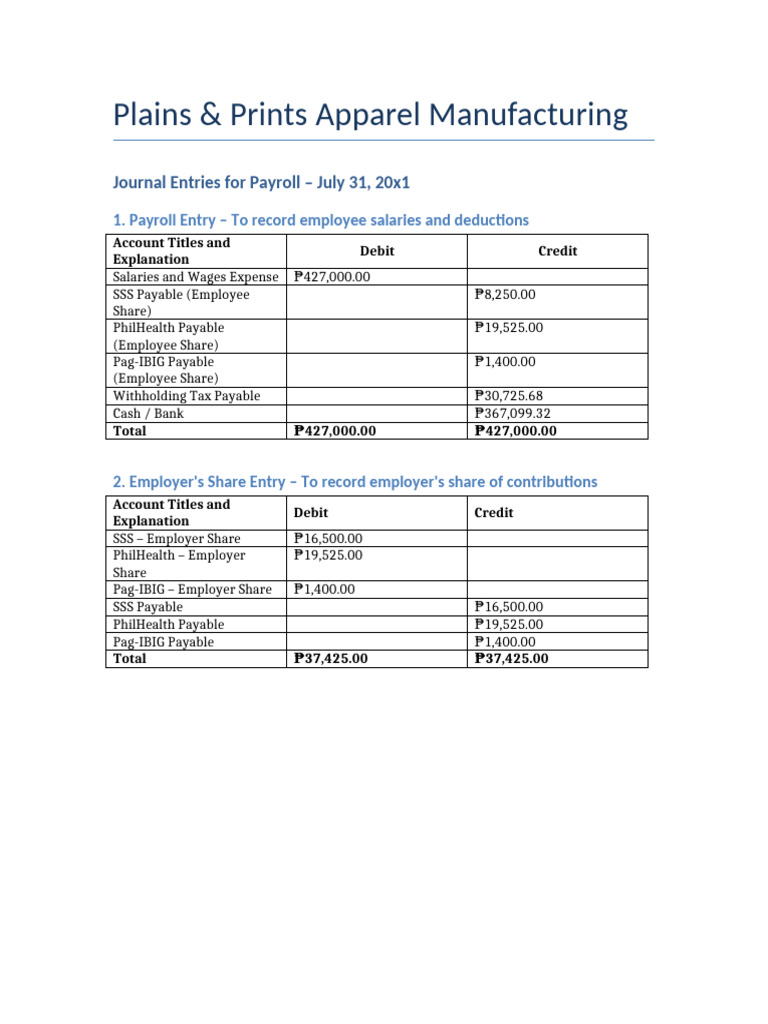 Payroll Journal Entries for July 20x1 | PDF