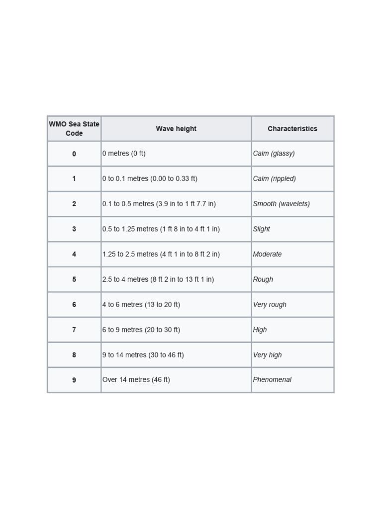WMO Sea State Code | PDF