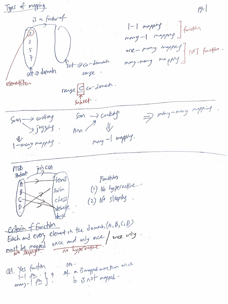 Types of mappings | PDF