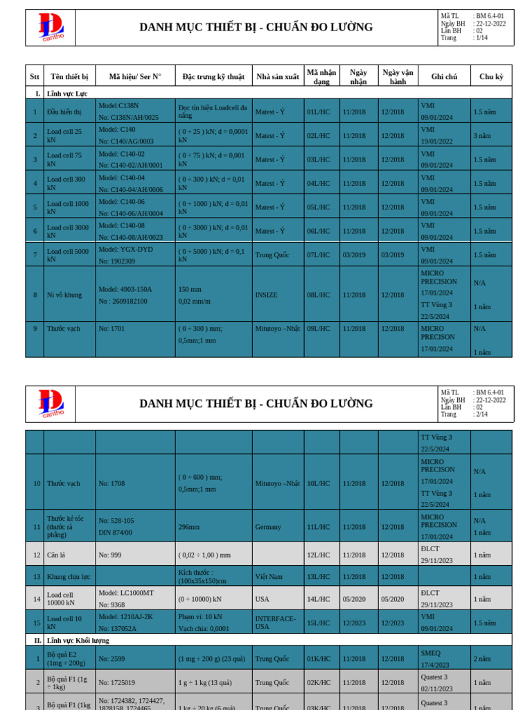 4. BM6.4-01_danh Muc Thiet Bi-chuan-2024 Theo Doi | PDF