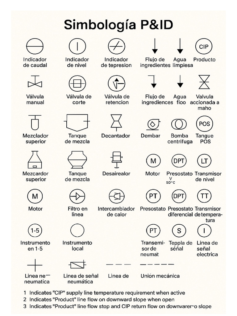 Simbologia PID Marco | PDF