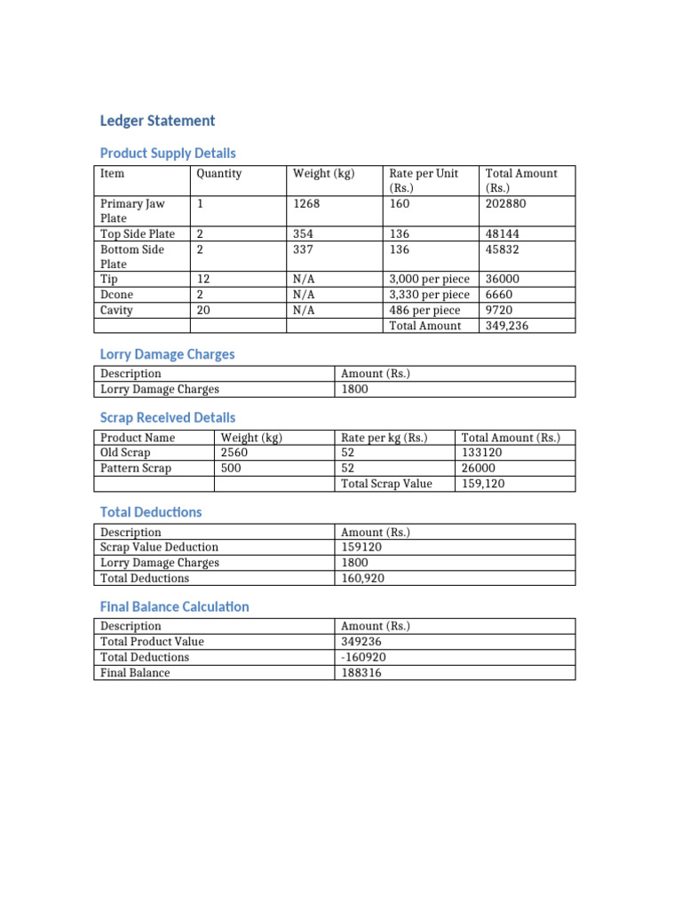 Ledger Statement: Product Supply & Deductions | PDF