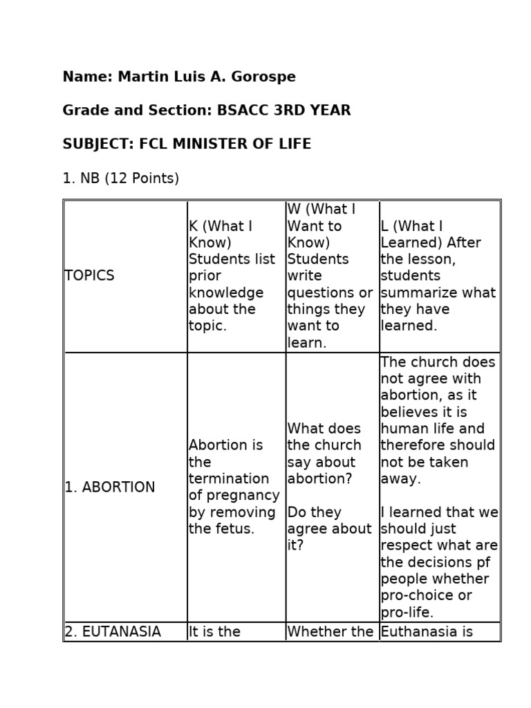 GOROSPE - Assignment Promotion of Human Life | PDF | Human Rights | Social Ethics