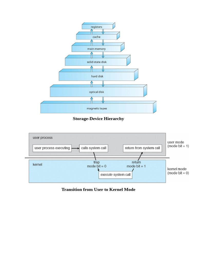 Diagram_Os | PDF