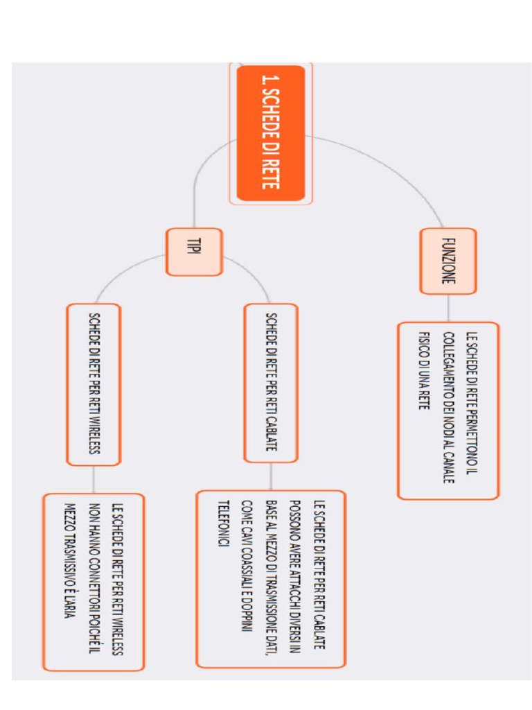 Schema Informatica 1 | PDF