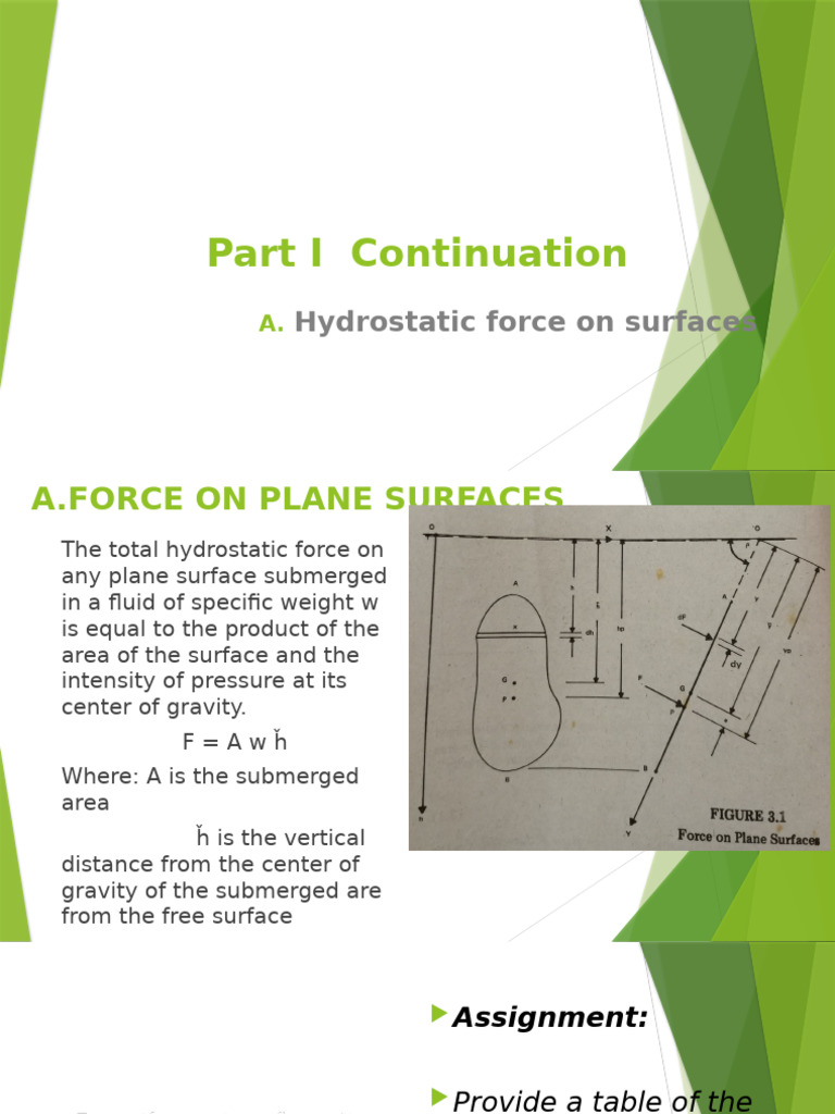 Force On A Plane Surfaces | PDF