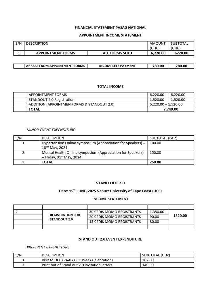 PASAG National Financial Overview 2024 | PDF | Cuisine | Eating ...