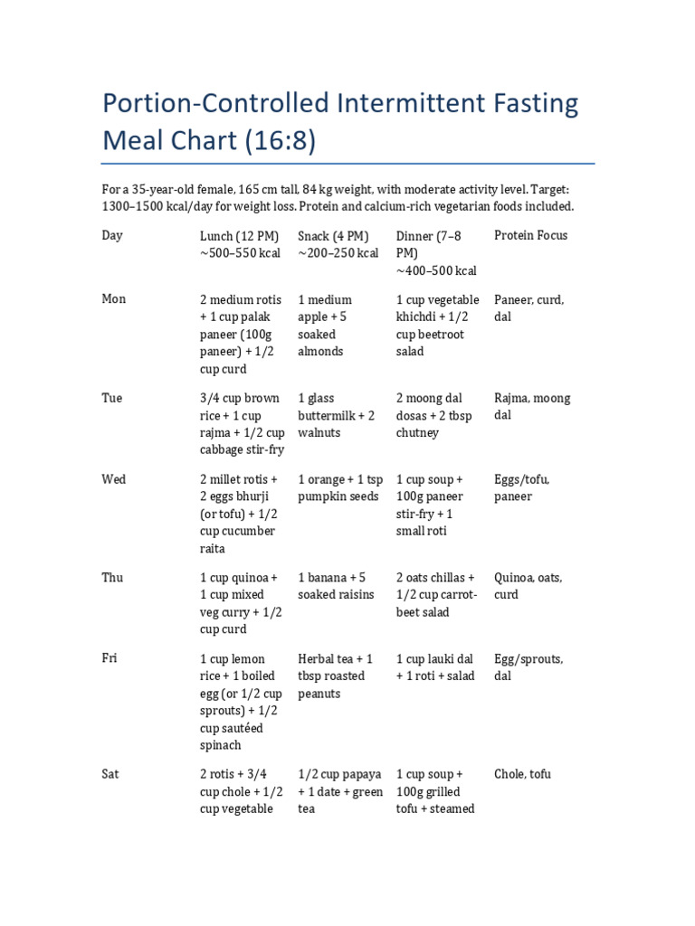 16:8 Meal Plan for Weight Loss | PDF