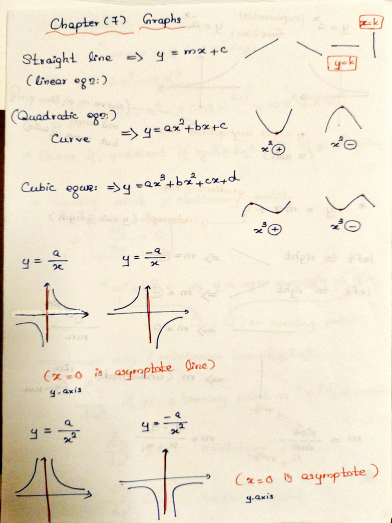 Chapter 7 (Graphs) | PDF