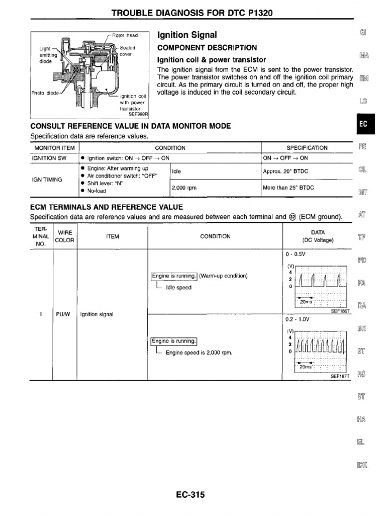 Frontier 1998 Distributor | PDF