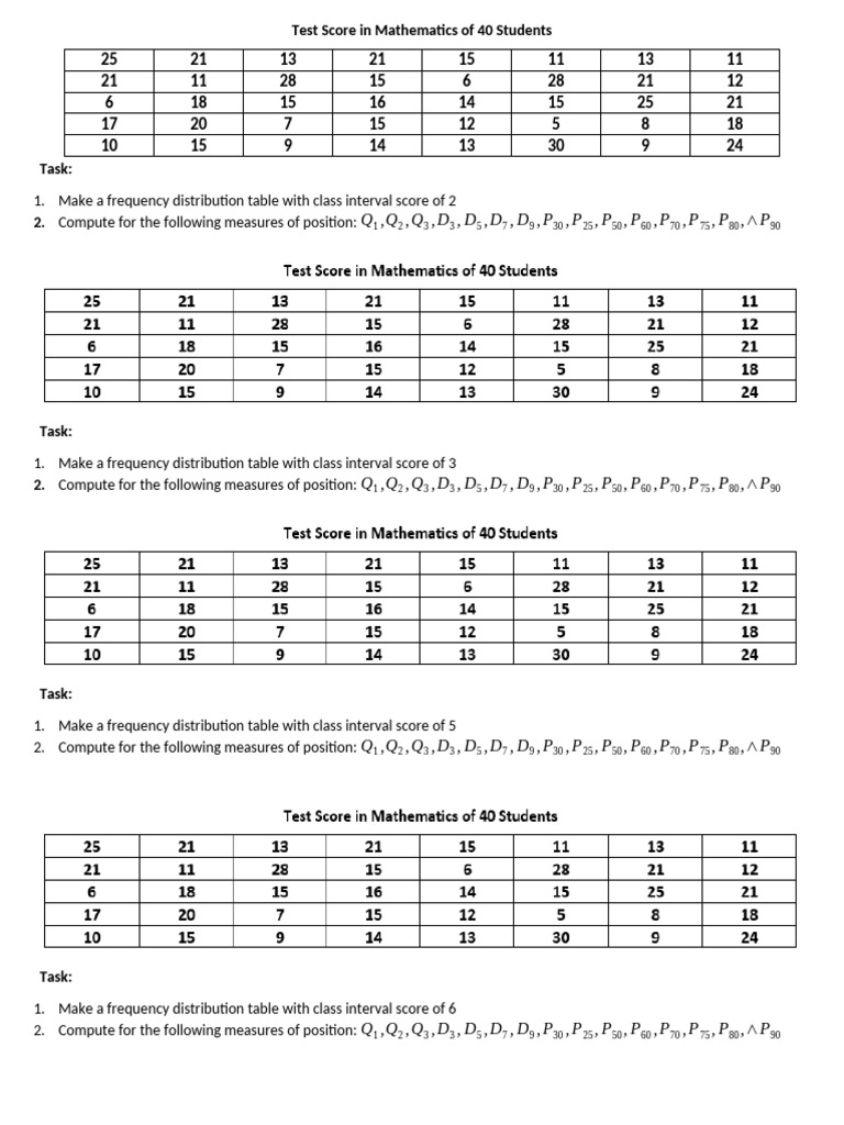 Mathematics Test Score Analysis | PDF
