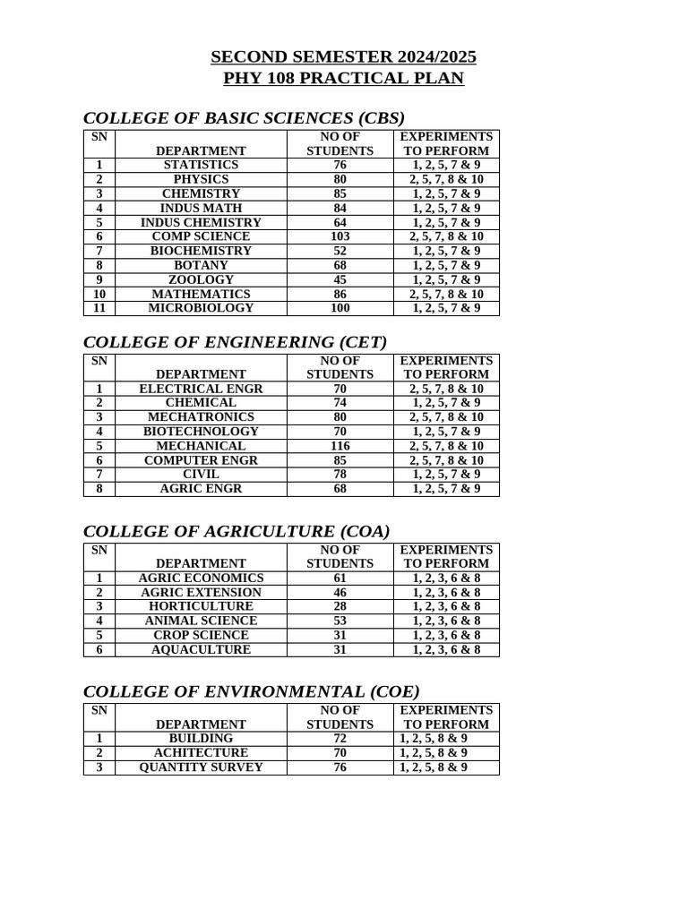 Phy 108 Practical Plans | PDF