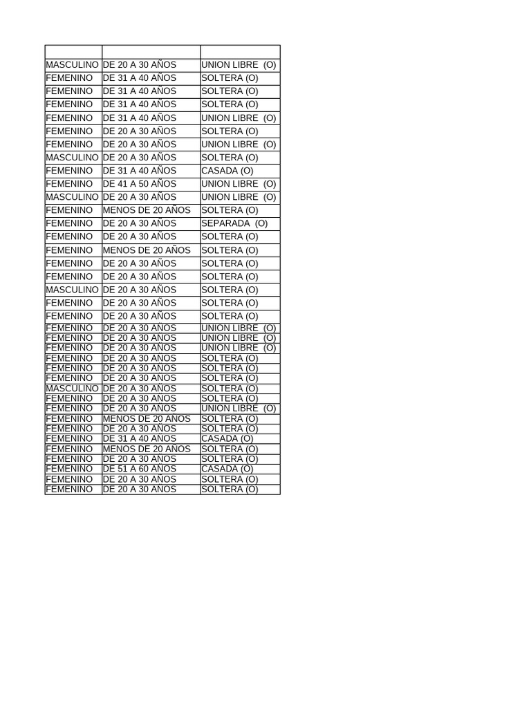 Formulario Emocionate Anonimo | PDF | Las emociones | Felicidad
