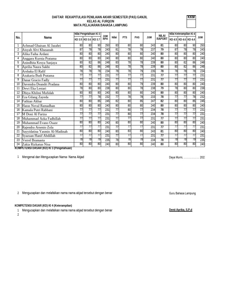 Daftar Nilai Mapel Bahasa Lampung | PDF