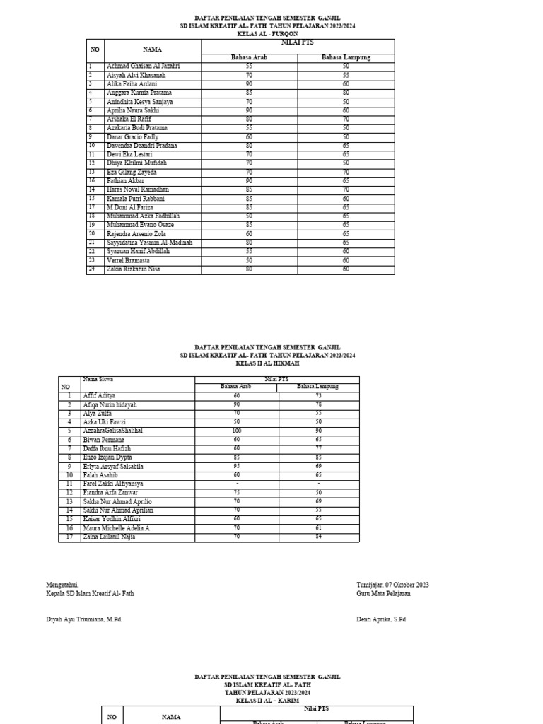 Daftar Nilai PTS Ganjil 2023-2024 | PDF