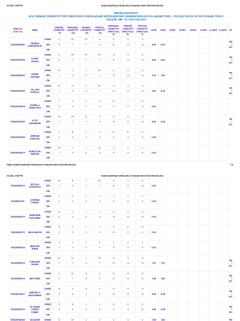 Organic Chemistry 2024-2026 Sem 1 Result | PDF