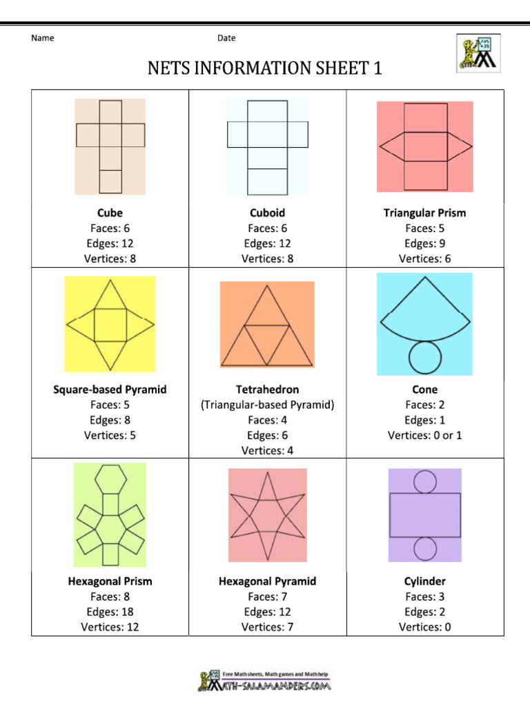 Nets Info Sheet | PDF