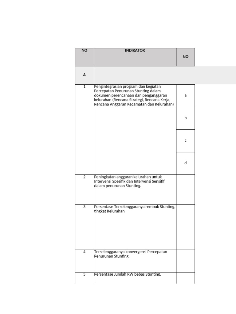 Instrumen Evaluasi Kinerja Pemerintahan Kelurahan Dalam Konvergensi PPS 2024 Fix | PDF