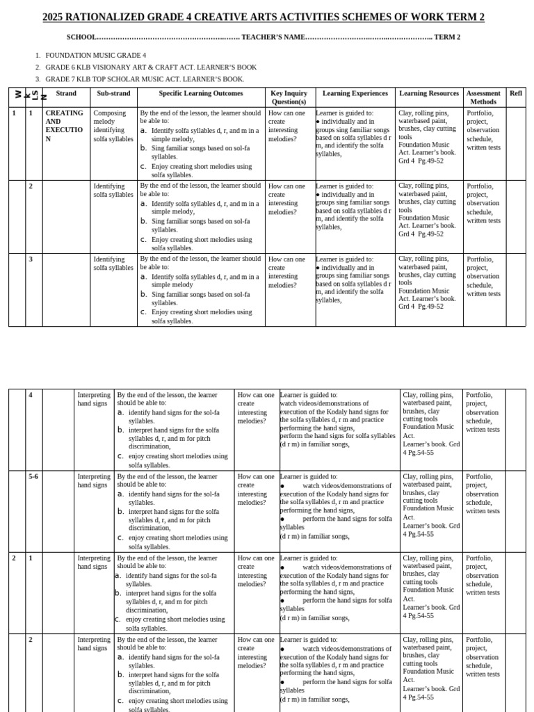 4 Creative - Rationalised Creative Arts Schemes of Work Term 2 Updated ...