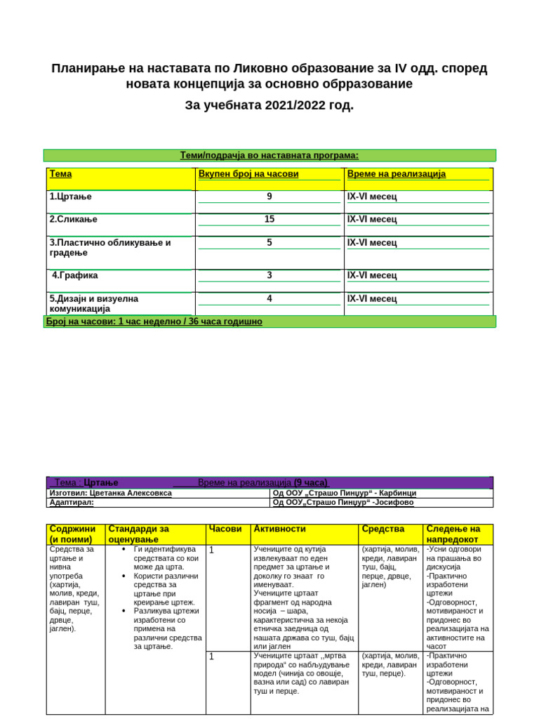 raspredelenie po Likovno obrazovanie za IV odd. - nova koncepcija | PDF