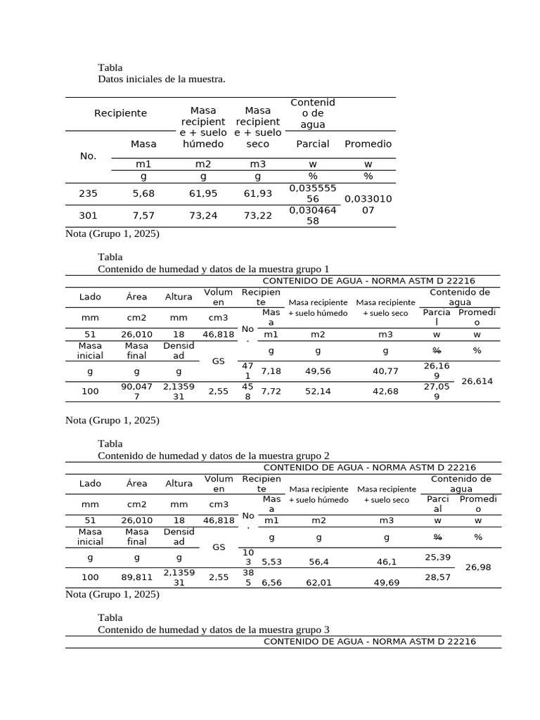 Tablas y Graficos Informe 3 | PDF