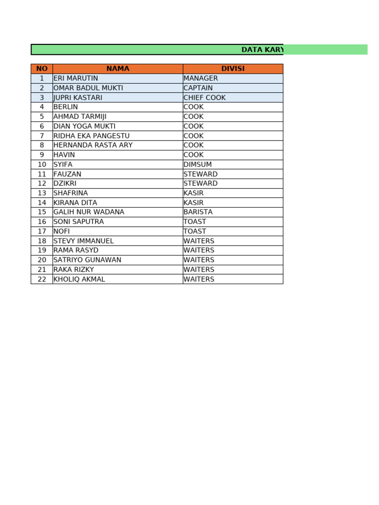 Data Karyawan Laoban Yogyakarta | PDF