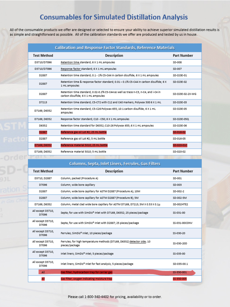 Consumables For Simulated Distillation Analysis: Calibration and ...