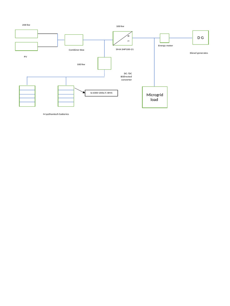 DC Capling Senariw 1 | PDF