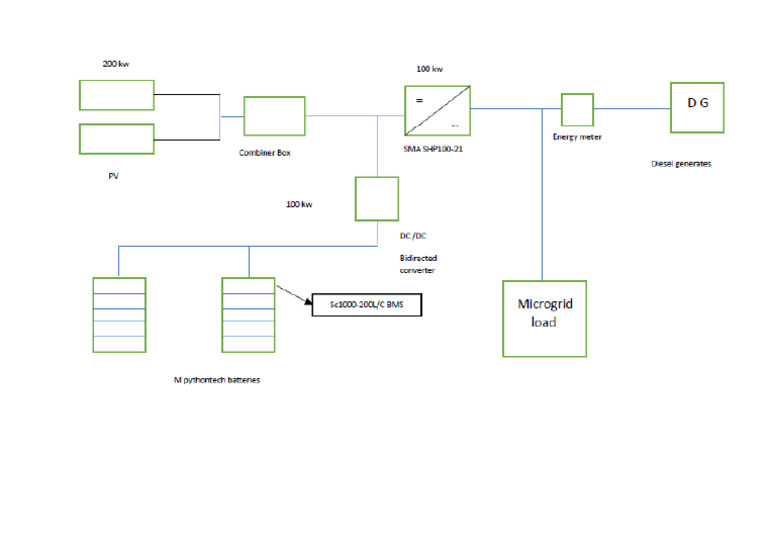 DC Capling Senariw 1 | PDF
