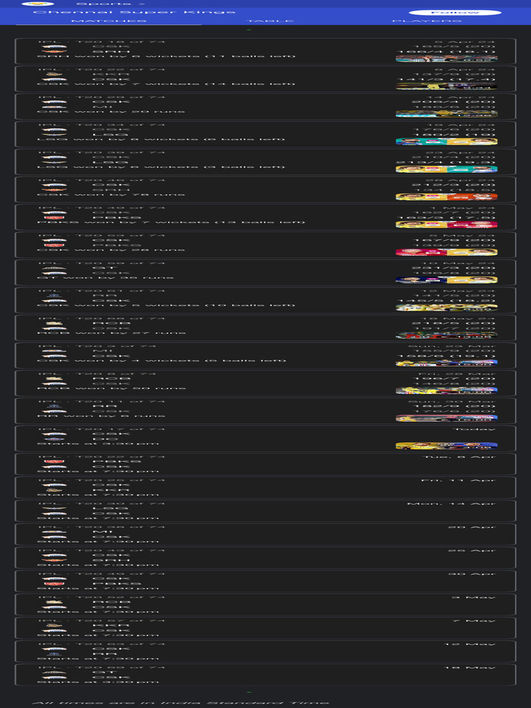 CSK Next Match - Google Search | PDF | Professional Sports Leagues ...