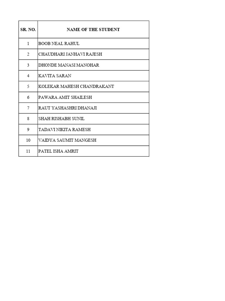 List of Student | PDF