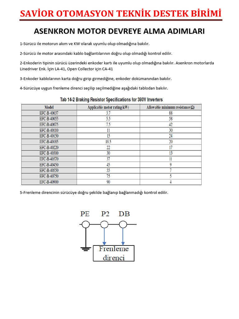 Gie Sürücü Motor Devreye Alma Adimlari (Dişlili) | PDF