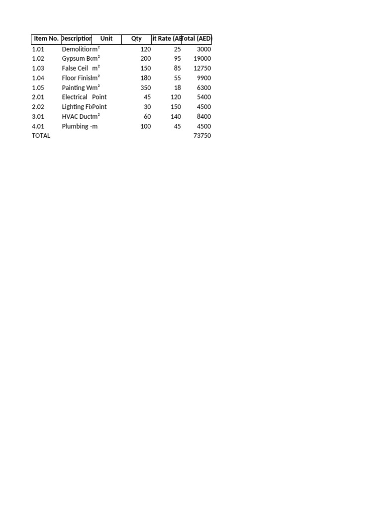 BOQ Sample AngelineSantos | PDF