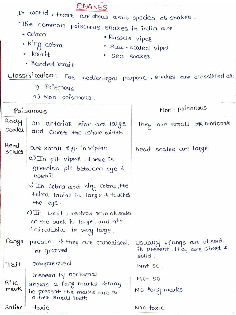 Snake Poisoning Sarpa Vish Sarp Vish Sanke Modern & Ayurved Toxicology ...