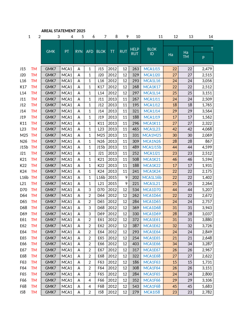 Profil Mca1,2 r2 | PDF | Computer Standards | Computer Programming
