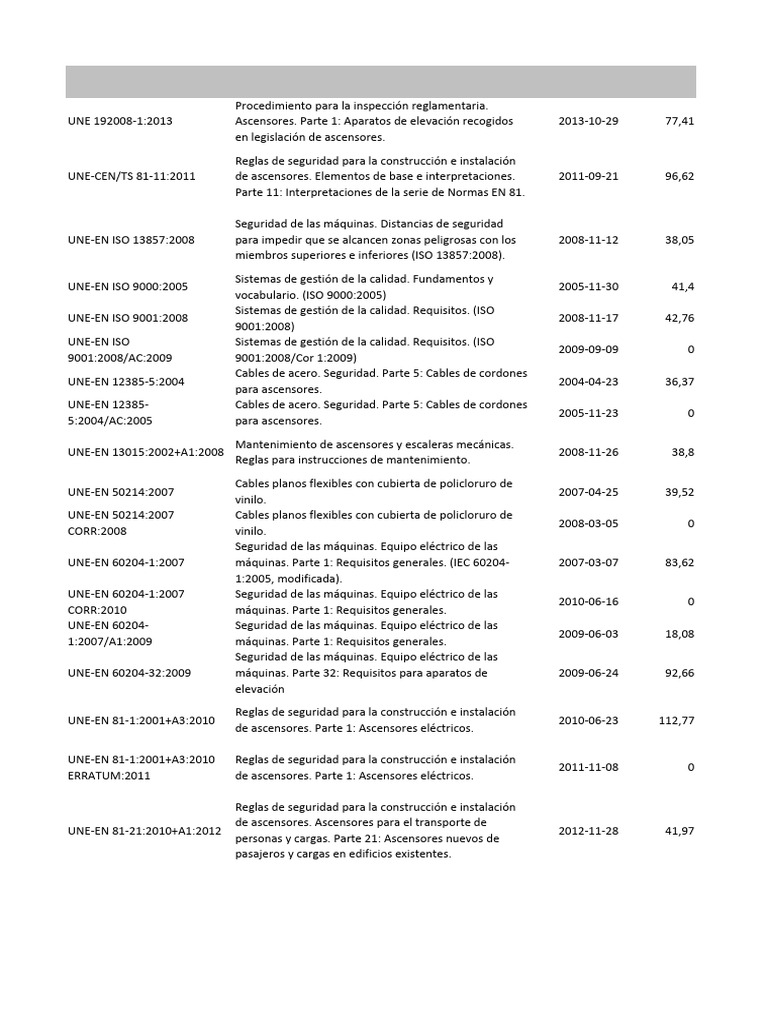 Listado de Normas | PDF | Ascensor | Máquina elevadora
