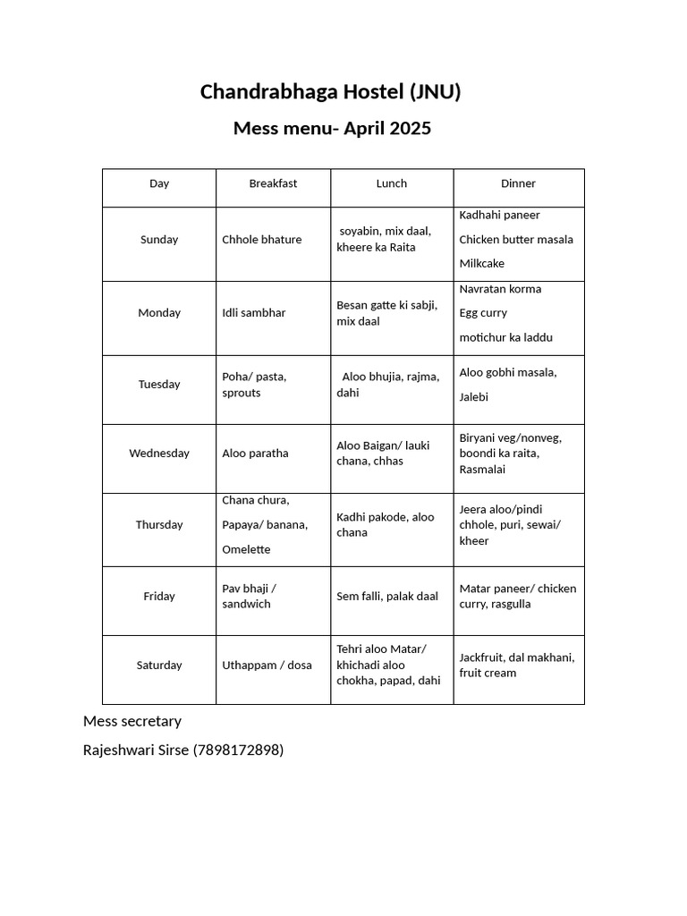 April 2025 Mess Menu - Chandrabhaga Hostel | PDF