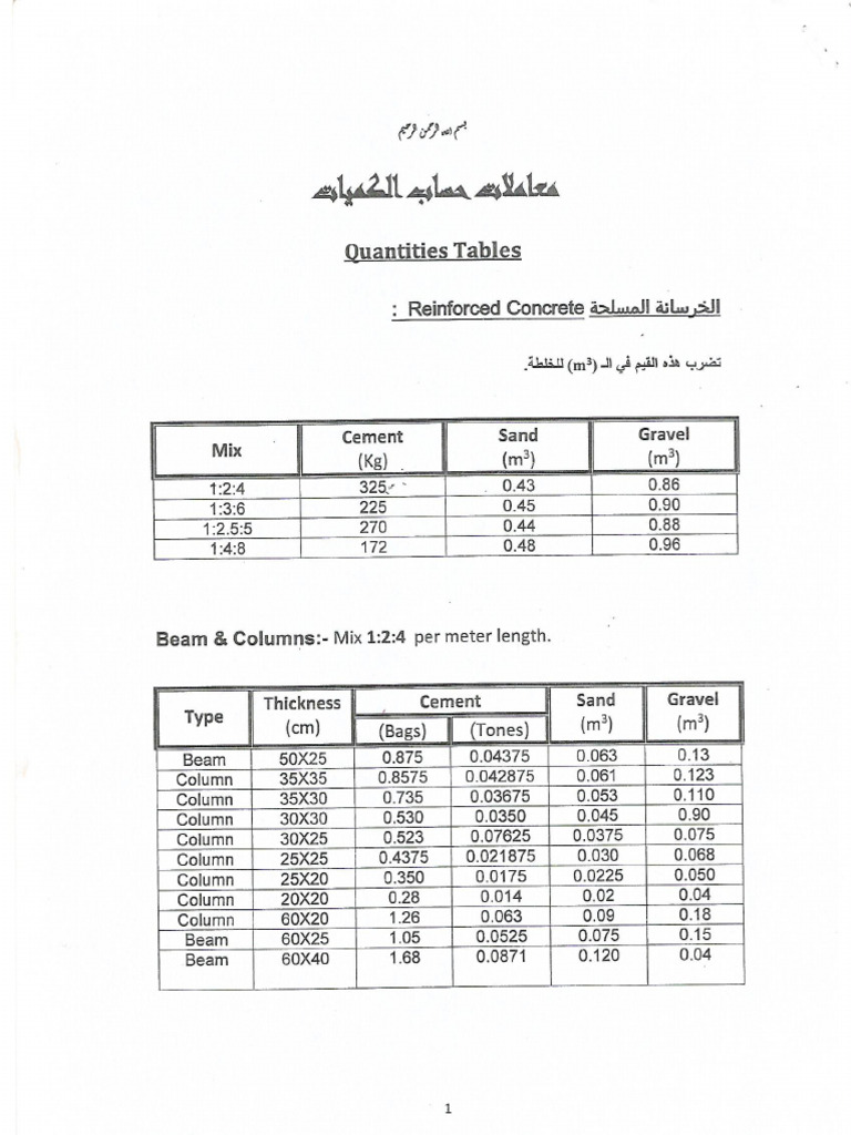 معاملات حساب الكميات | PDF