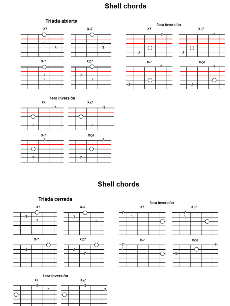 Uso de Shell Chords en Triadas | PDF