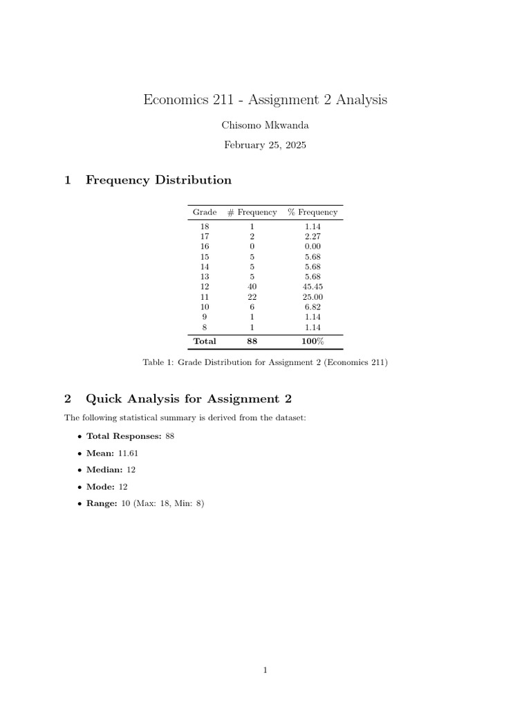 ASSIGNMENT 2 ANALYSIS | PDF