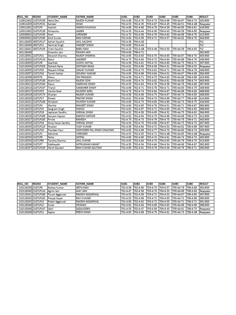 BBA.L.L.B (Hons) (5-Yr. Integrated Course) - VII Sem. Detail DEC 2024 ...