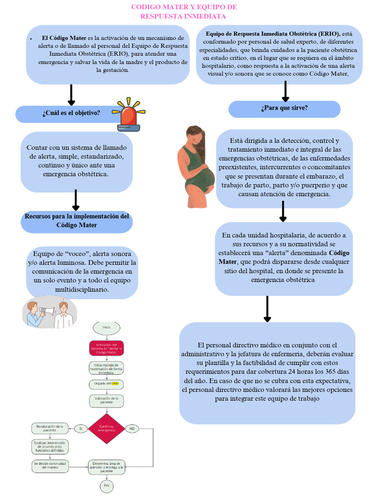 Codigo Mater y Equipo de Respuesta Inmediata PDF | PDF | Partería ...