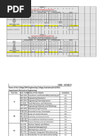 EVEN Sem 2024-25 Subject Allocation & Workload | PDF | Computer Programming | Software Engineering