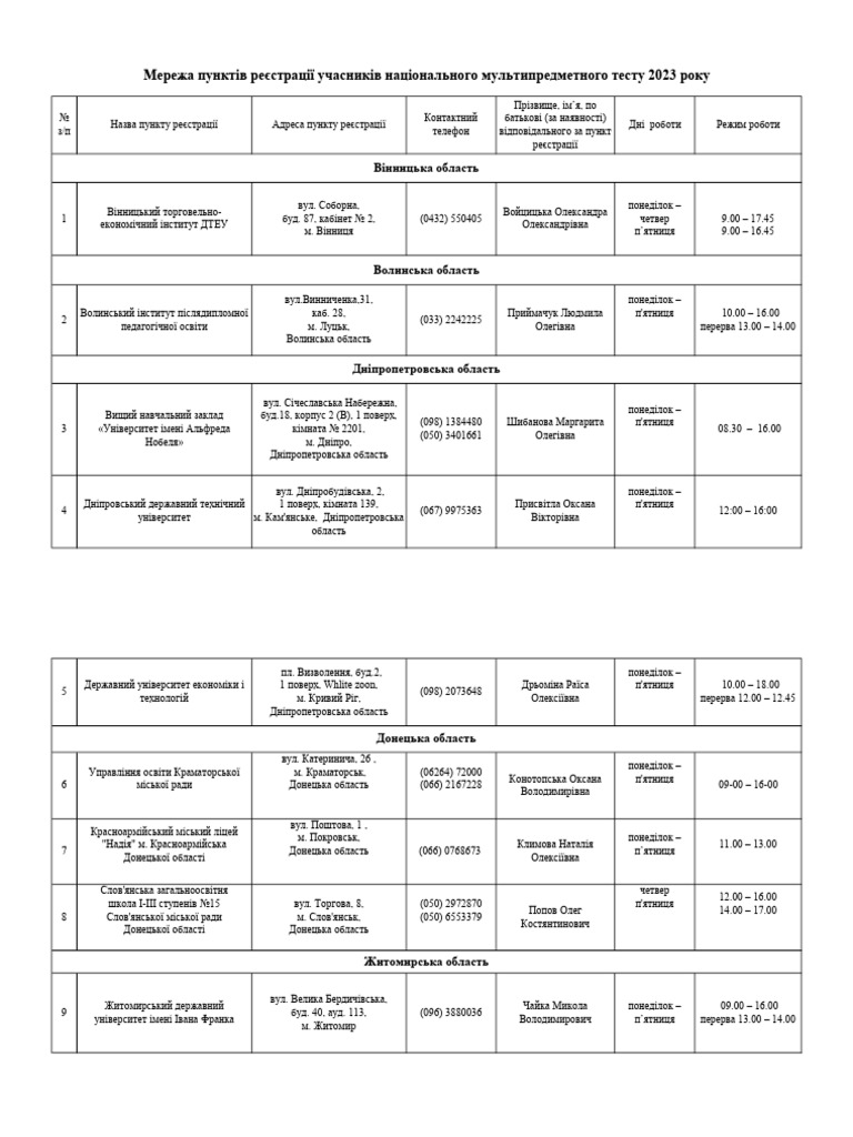 Merezha PR 2023 | PDF