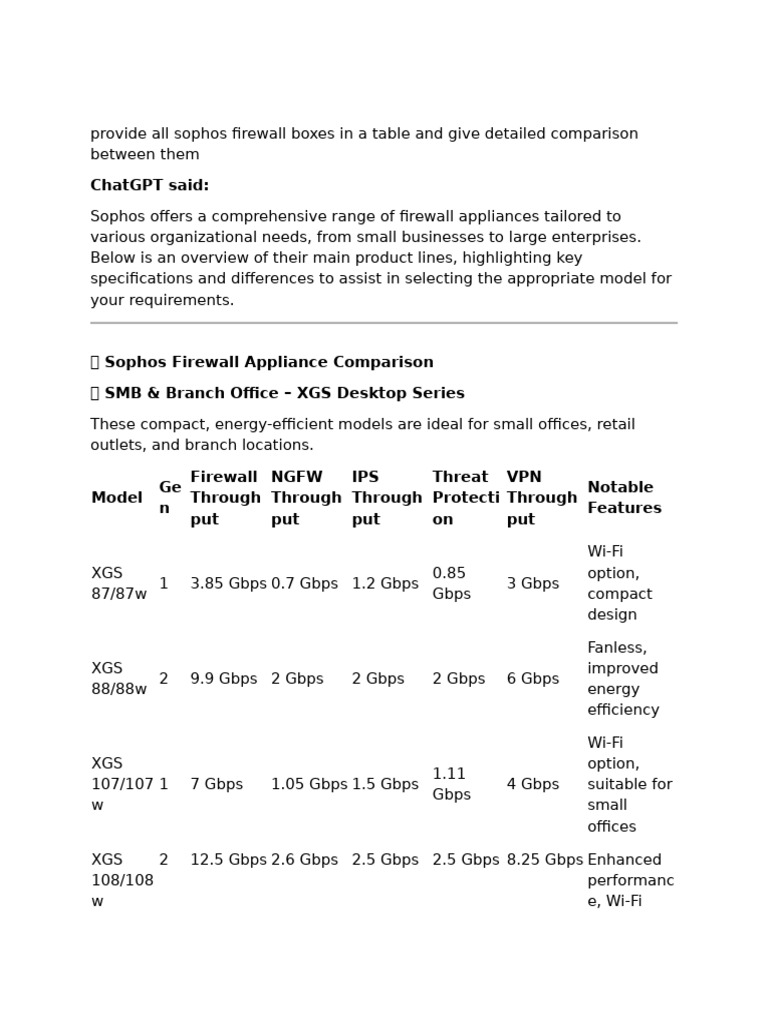 Sophos Model Comparison BBB | PDF | Wireless | Computer Architecture