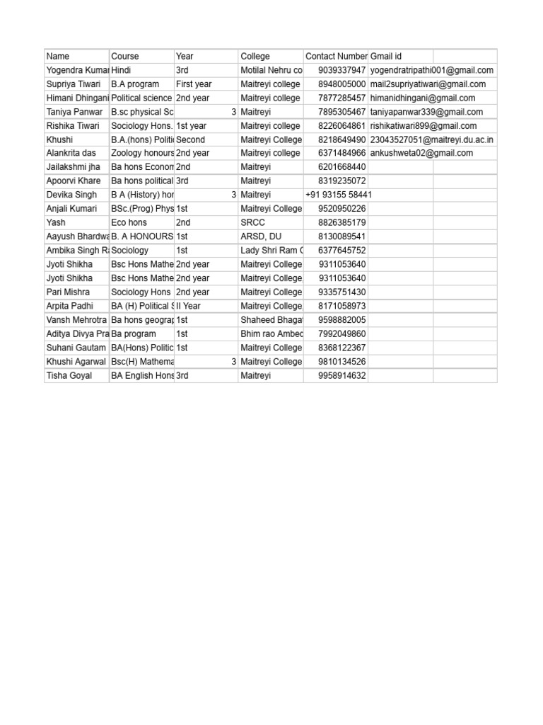 Student Contact List for Maitreyi College | PDF
