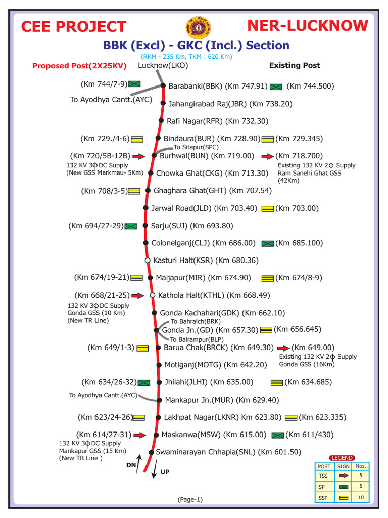 Bahraich-Khalilabad Railway Line Map | PDF