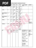 Aintree Zone Plan | PDF | Hospital | Clinic