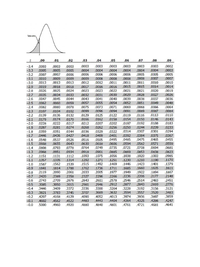 Z Tablosu | PDF